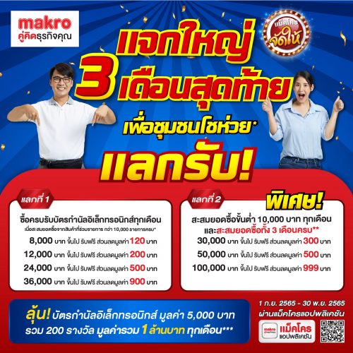 ‘แม็คโครจัดให้’ กิจกรรมที่ไม่ได้อยากให้แค่ขายได้ แต่ต้องขายดีมีกำไรด้วย