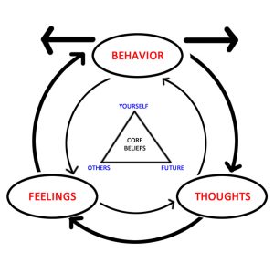 Stoicism เก็บทรงไม่อยู่ กังวลตลอดเวลา เมื่อจินตนาการคือหายนะของมนุษย์ ...